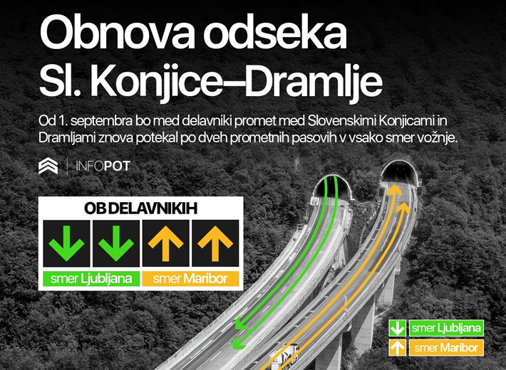 Avtocestni promet Dramlje-Konjice s septembrom med delavniki po obeh voziščih - Celje.info